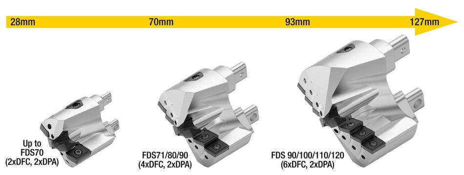 Kennametal® KSEM PLUS™ Modular Drill System